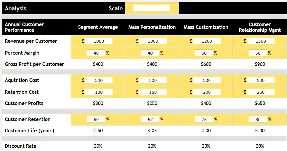 Solved Customer Relationship Management Using the data | Chegg.com