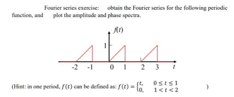 Solved Fourier series exercise: obtain the Fourier series | Chegg.com