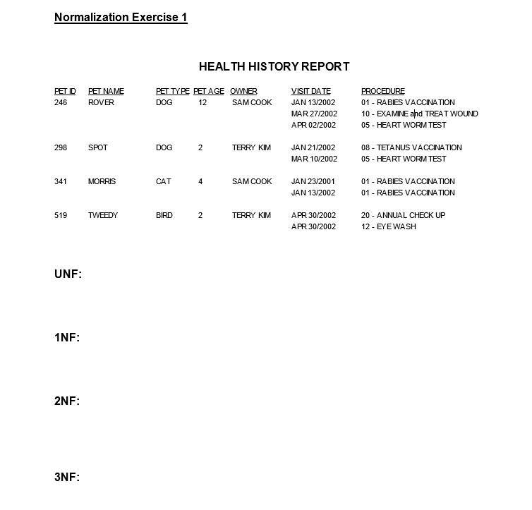 Solved Normalization Exercise 1 HEALTH HISTORY REPORT PET | Chegg.com