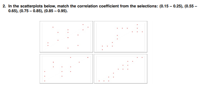 Solved 2. In the scatterplots below, match the correlation | Chegg.com