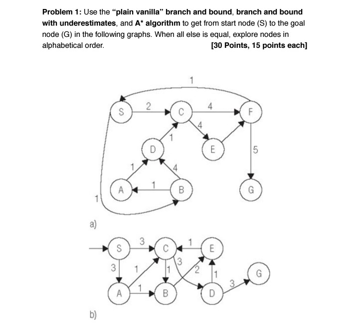 Problem 1: Use the "plain vanilla" branch and bound, | Chegg.com