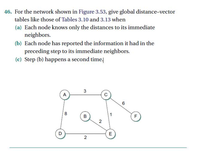 Solved 46. For the network shown in Figure 3.53, give global | Chegg.com