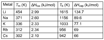 Solved Using the following data,calculate ??Sfus and ??Svap | Chegg.com
