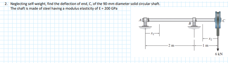 Solved 2.Neglecting self-weight, find the deflection of end, | Chegg.com