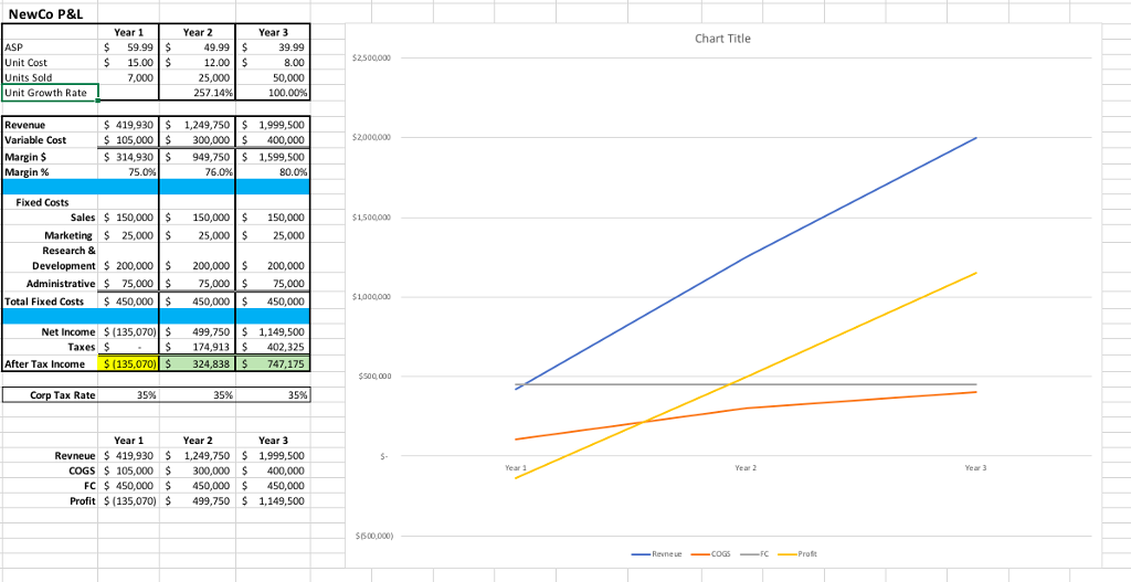 Solved Using the sample spreadsheet provided to you, | Chegg.com