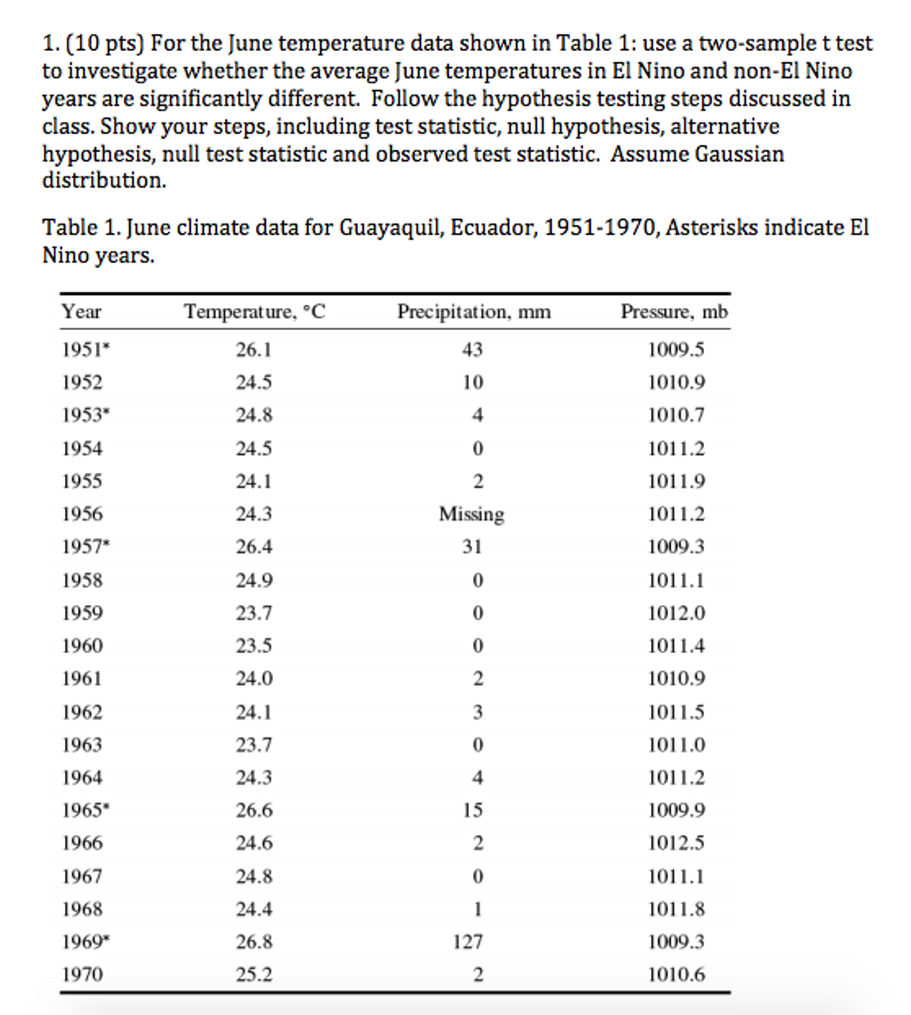Solved For the June temperature data shown in Table 1: use a | Chegg.com