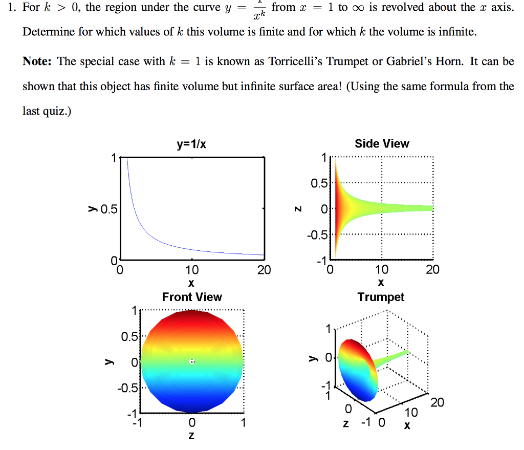 Solved 1. For k > 0, the region under the curve y - from r - | Chegg.com