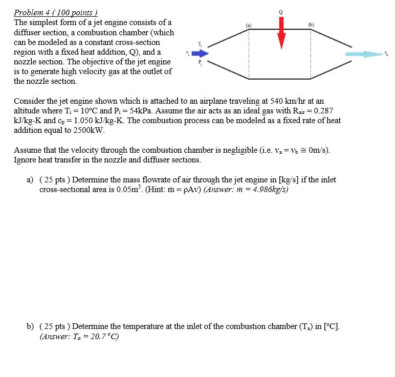 Solved The simplest form of a jet engine consists of a | Chegg.com