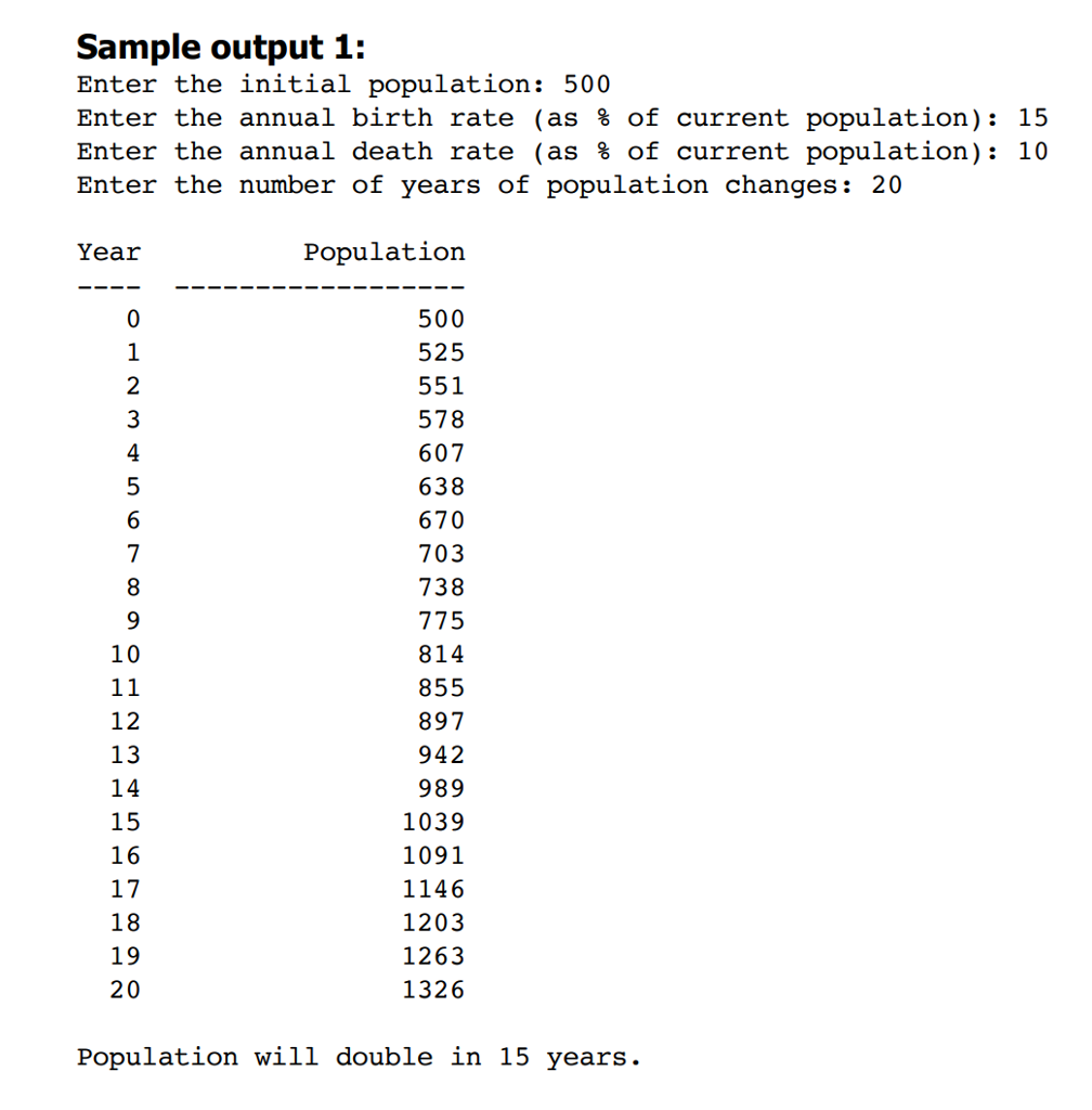 Solved Problem: Your friend the biology lab assistant has | Chegg.com