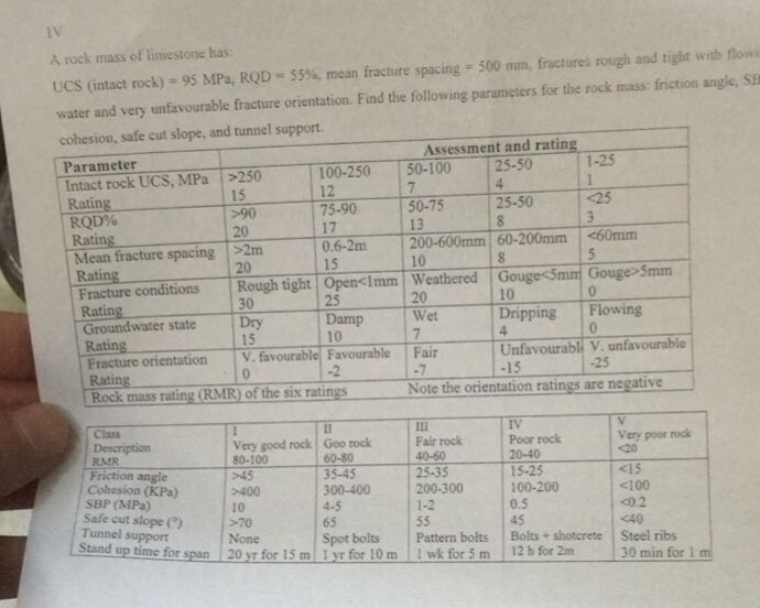 Solved A rock mass of limestone has: UCS (intact rock) = 95 | Chegg.com
