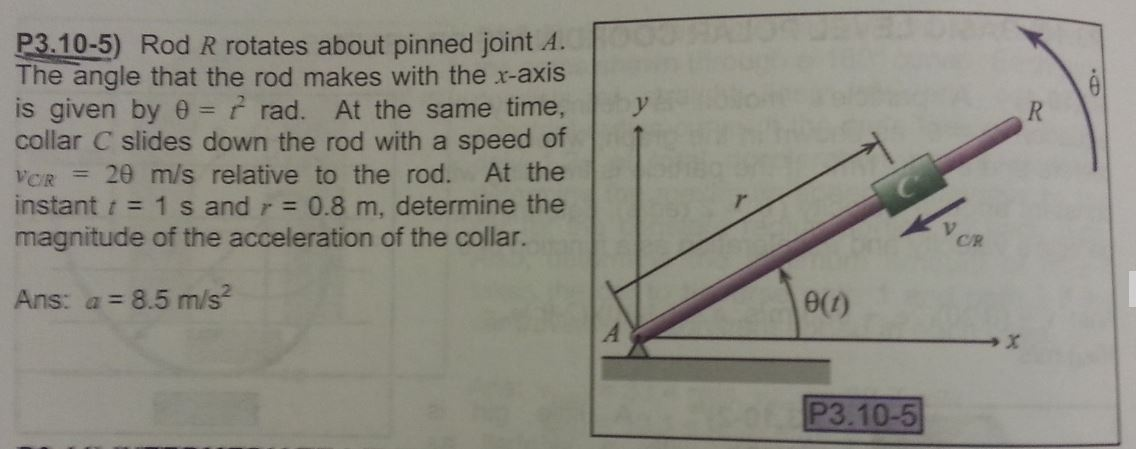 Solved Rod R rotates about pinned joint A. The angle that | Chegg.com