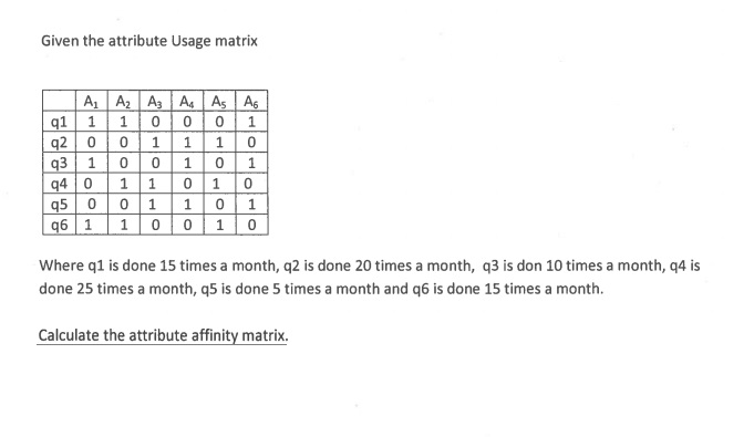 Given the attribute Usage matrix Where q1 is done 15 | Chegg.com