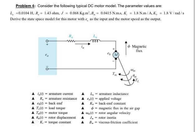 Solved Consider the following typical DC motor model. The | Chegg.com