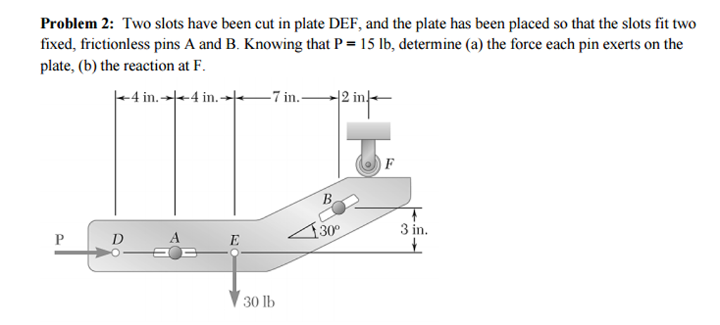 Solved Problem 2: Two slots have been cut in plate DEF, and | Chegg.com