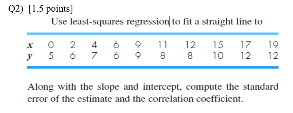 Solved Q2) 1.5 points] Use least-squares regression tofi a | Chegg.com