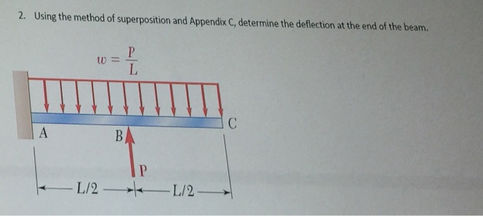 Solved Using the method of superposition and Appendix C, | Chegg.com