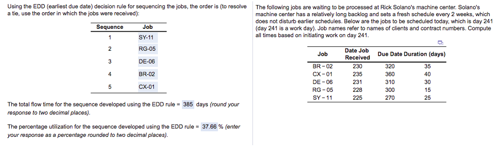 Solved Using the EDD (earliest due date) decision rule for | Chegg.com