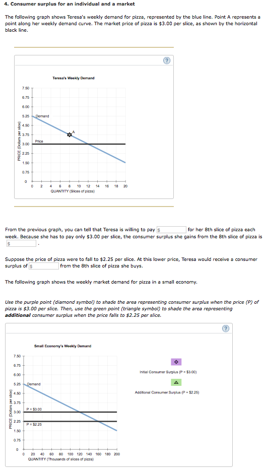 Solved 3. Consumer surplus for a group of consumers The | Chegg.com