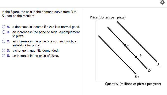 Solved In the figure, the shift in the demand curve from D | Chegg.com