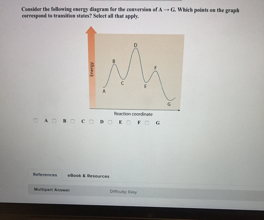 Solved Consider the following energy diagram for the | Chegg.com Solved Consider the following energy diagram for the | Chegg.com