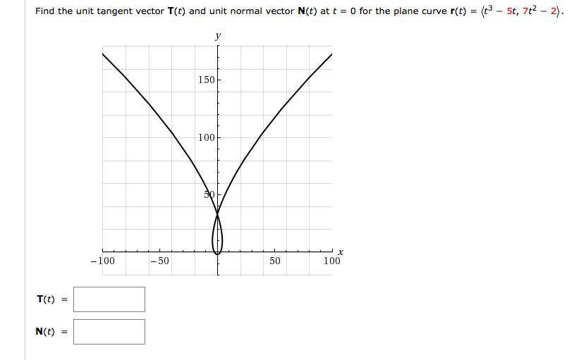 Solved Find the unit tangent vector T(t) and unit normal | Chegg.com