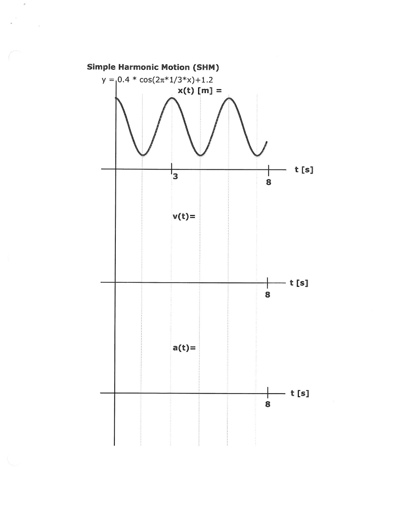 Label each axis with name and units, and apply basic | Chegg.com