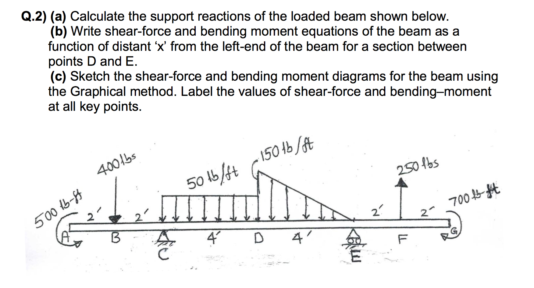 Solved Q.2) (a) Calculate the support reactions of the | Chegg.com