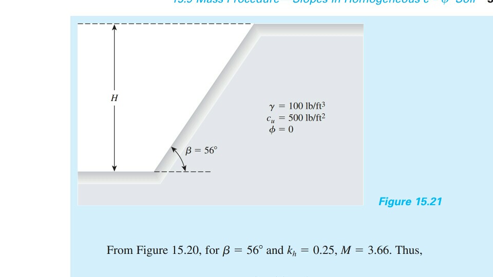 Solved A cut slope in saturated clay (Figure 15.21) makes an | Chegg.com