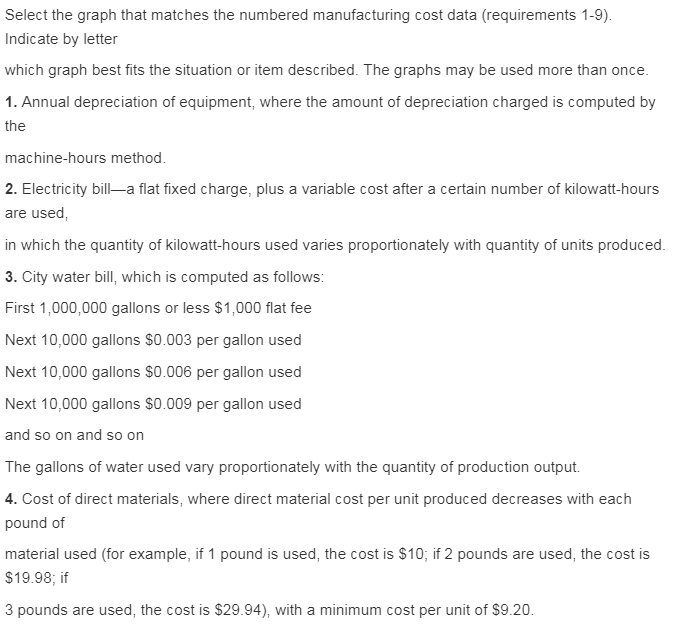 Solved Various cost-behavior patterns. The vertical axes of | Chegg.com