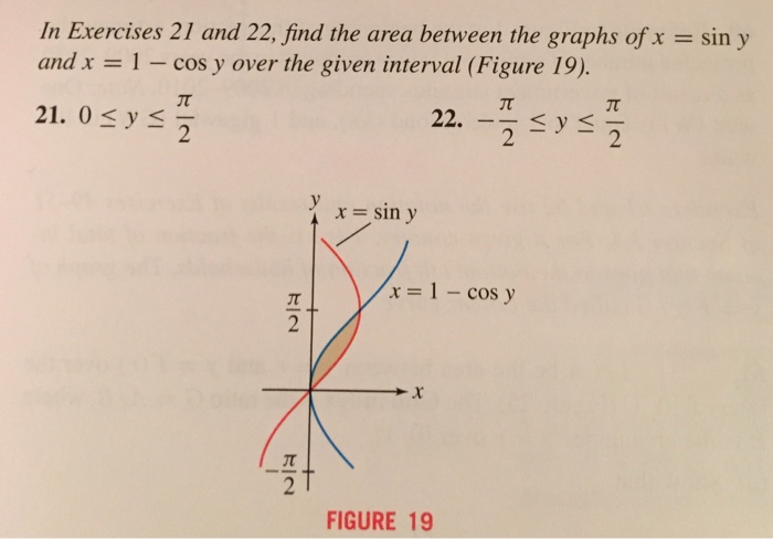 Solved In Exercises 21 and 22, find the area between the | Chegg.com