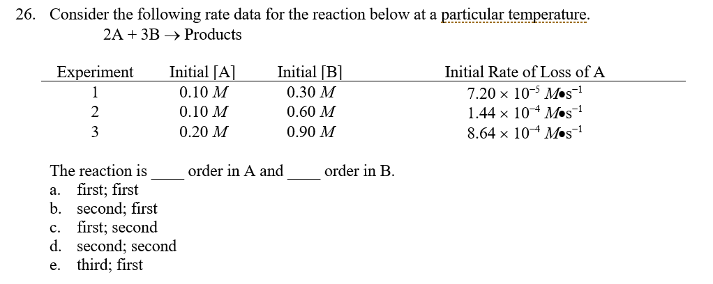 Solved 26. Consider the following rate data for the reaction | Chegg.com