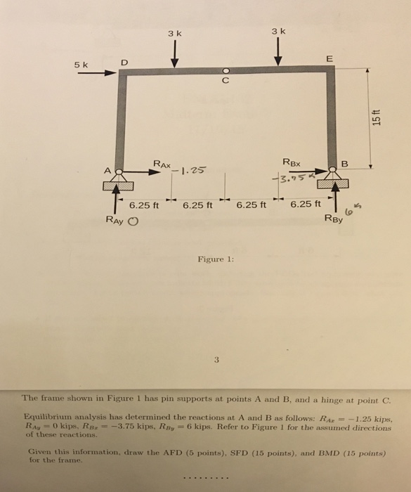Solved In the frame shown has pin supports at points A and | Chegg.com