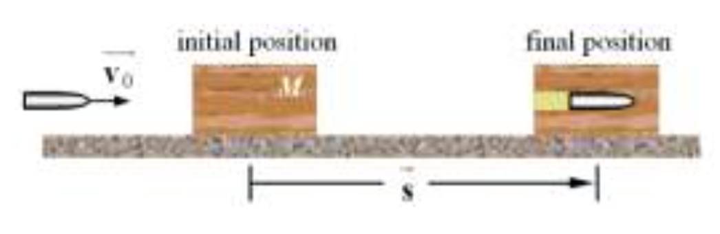 Solved A bullet of mass m is fired at speed v0 into a wooden | Chegg.com