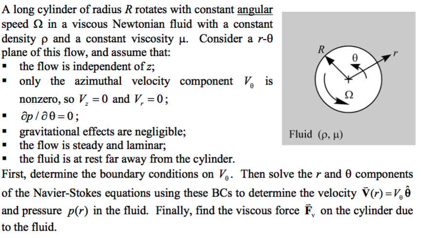 Solved A long cylinder of radius R rotates with constant | Chegg.com
