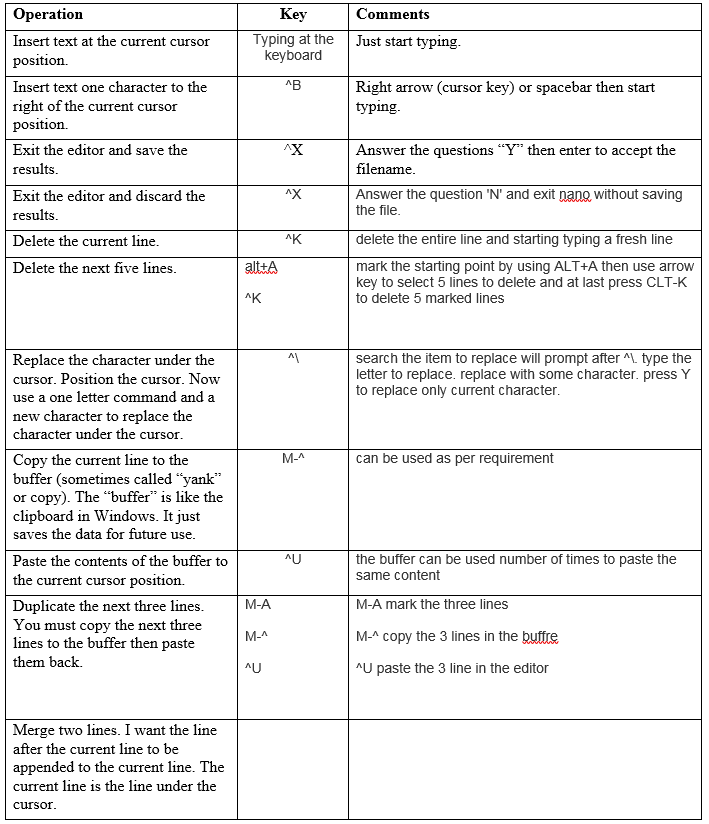 Solved Help with some linux keys. I have some of them but | Chegg.com