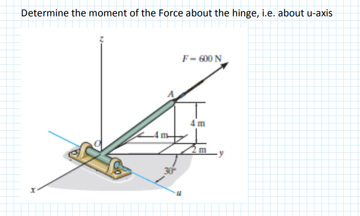 Solved Determine the moment of the Force about the hinge, | Chegg.com