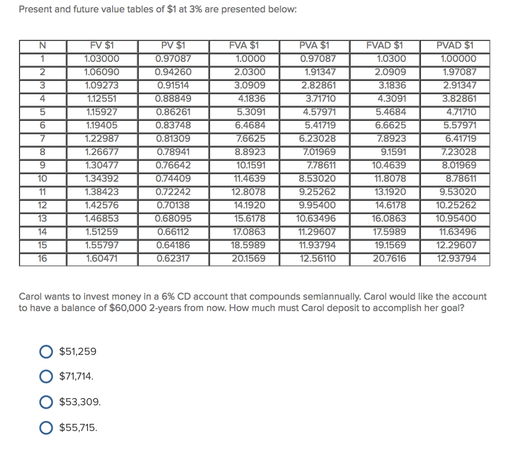 Solved Present and future value tables of $1 at 3% are | Chegg.com