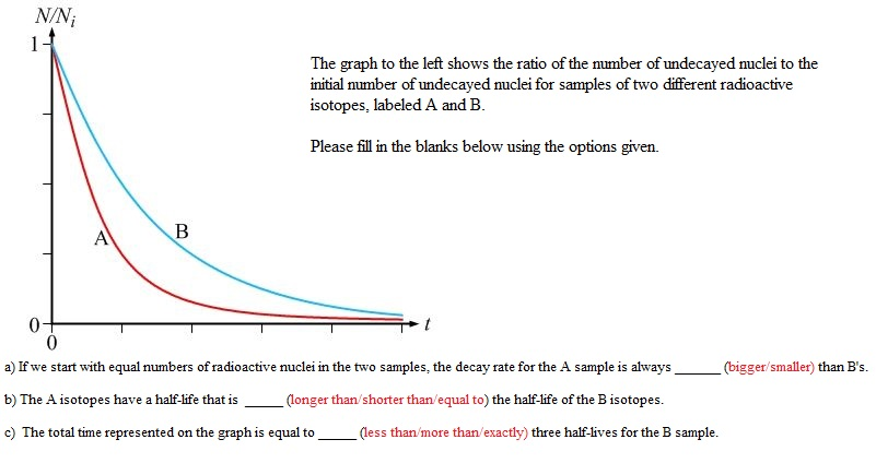 Solved The graph to the left shows the ratio of the number | Chegg.com