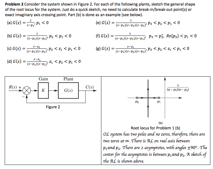 Solved Problem 2 Consider the system shown in Figure 2. For | Chegg.com