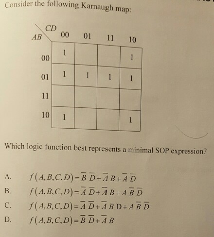 Solved What are the key rules to determine the k map? Please | Chegg.com
