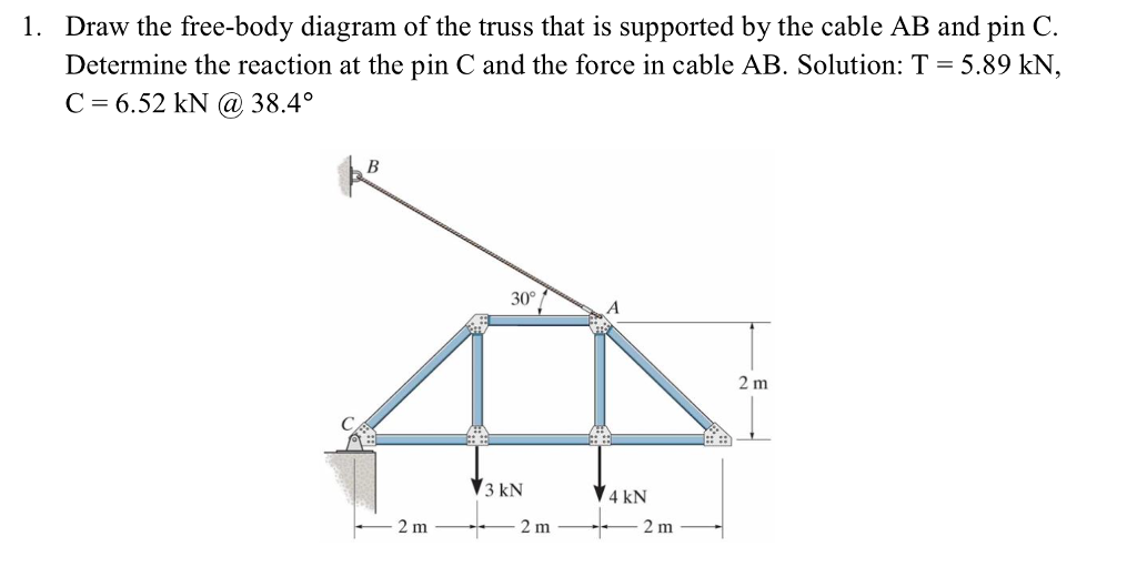 Solved Draw the free-body diagram of the truss that is | Chegg.com