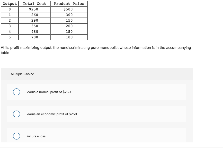 Solved Output |Total Cost Product Price $250 260 290 350 480 | Chegg.com