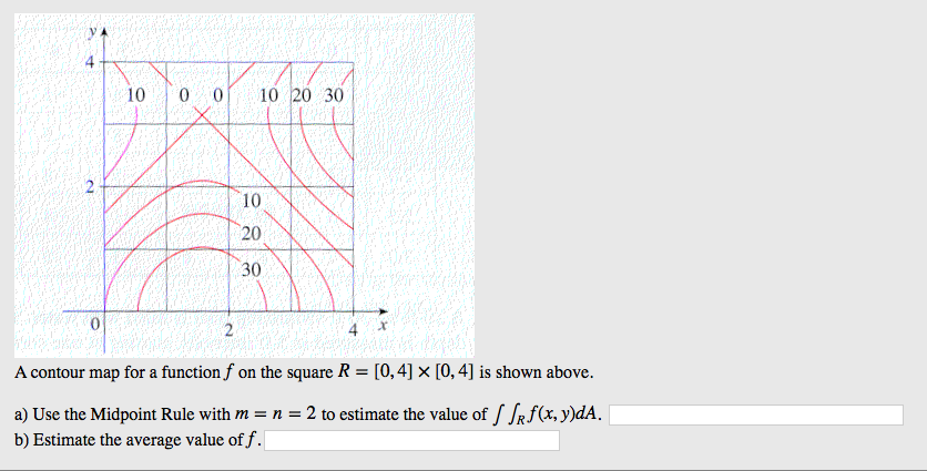 Solved A Contour Map For A Function F On The Square R