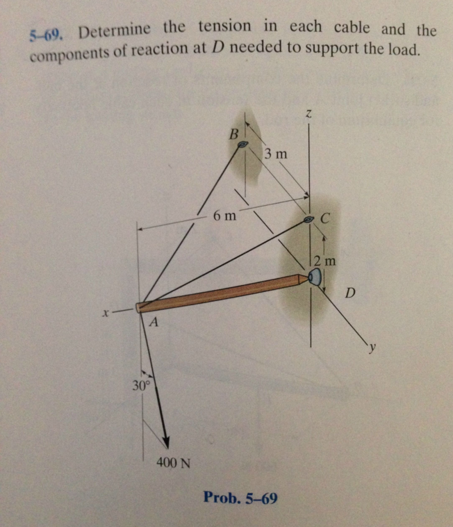Solved Determine the tension in each cable and the | Chegg.com