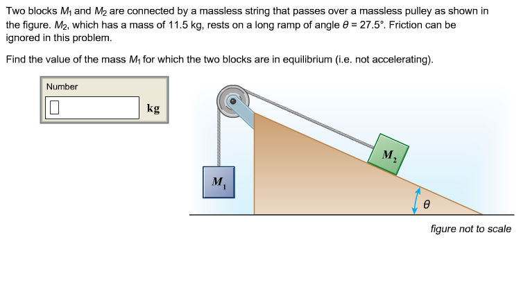 Solved Two blocks M1 and M2 are connected by a massless | Chegg.com