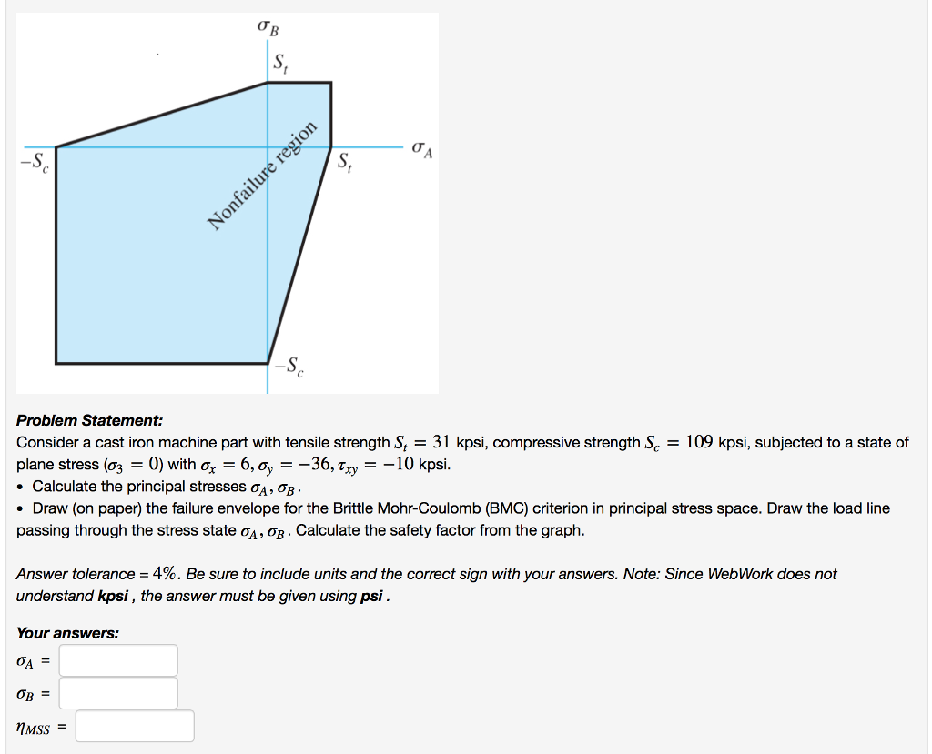 Solved S. Problem Statement: Consider a cast iron machine | Chegg.com