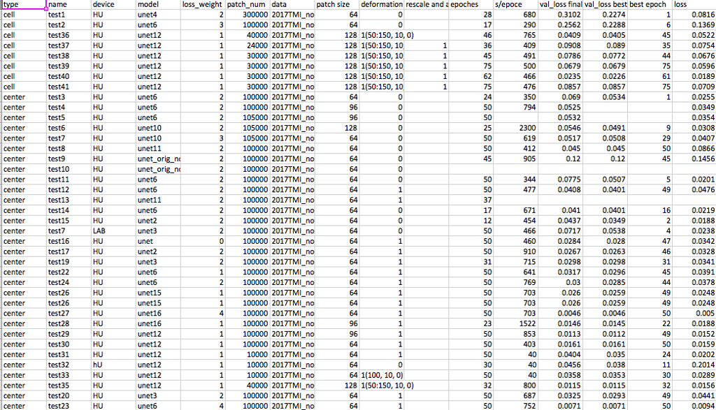 Solved 9 4 4 29674 198838659965215 1 220 0. 000 los 0 0 0 | Chegg.com