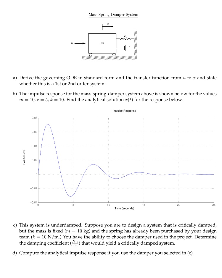 Solved Mass-Spring-Damper System a) Derive the governing ODE | Chegg.com