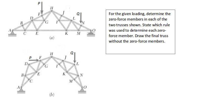 Solved For the given loading, determine the zero-force | Chegg.com Solved For the given loading, determine the zero-force | Chegg.com