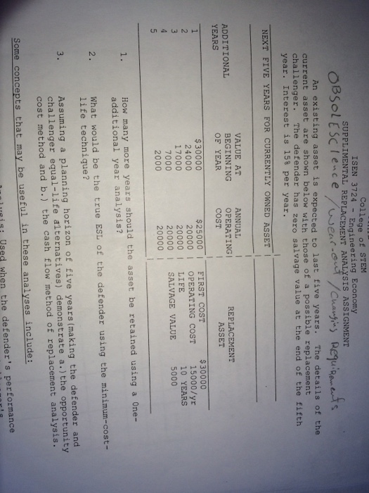 Solved supplemental replacement analysis | Chegg.com